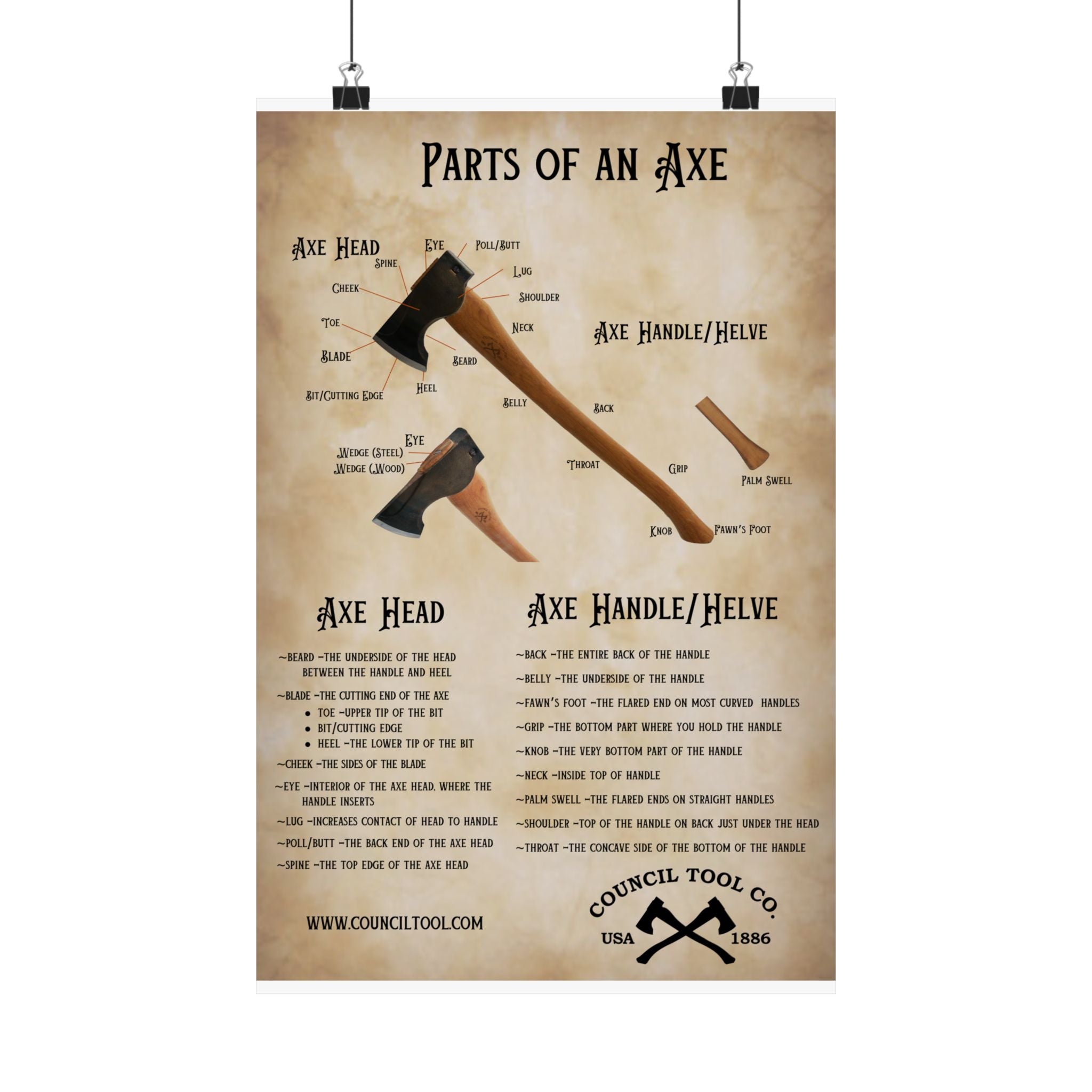 Parts of an Axe Poster – Council Tool Swag